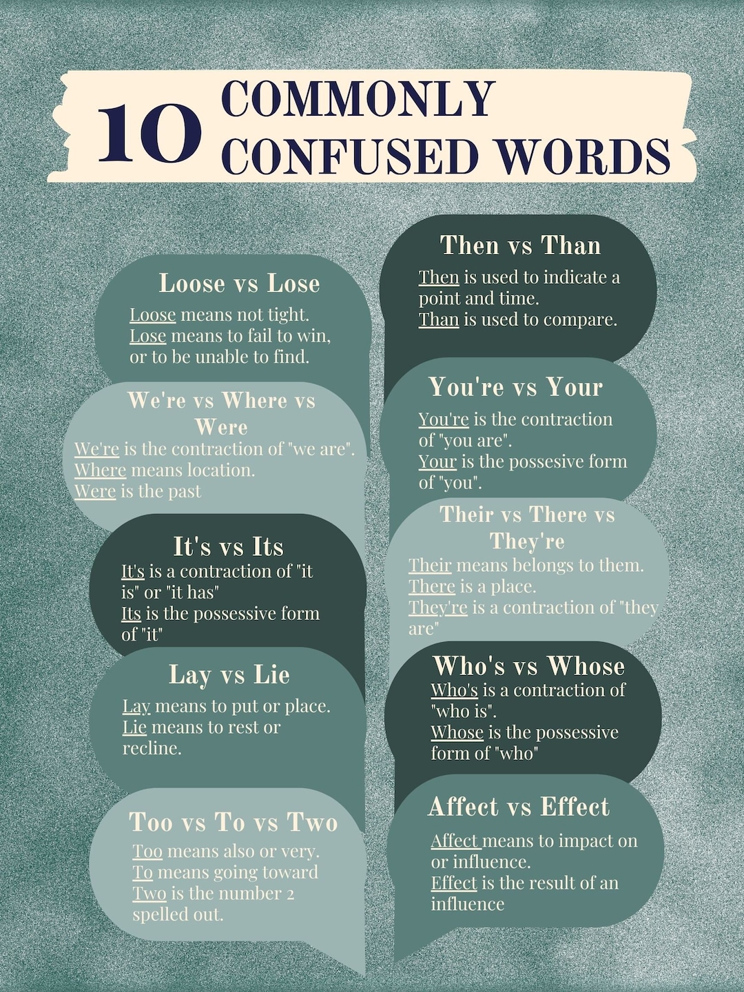 10 Commonly Confused Words Poster - Etsy
