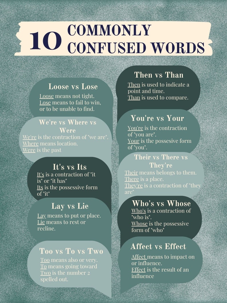 10 Commonly Confused Words Poster - Etsy