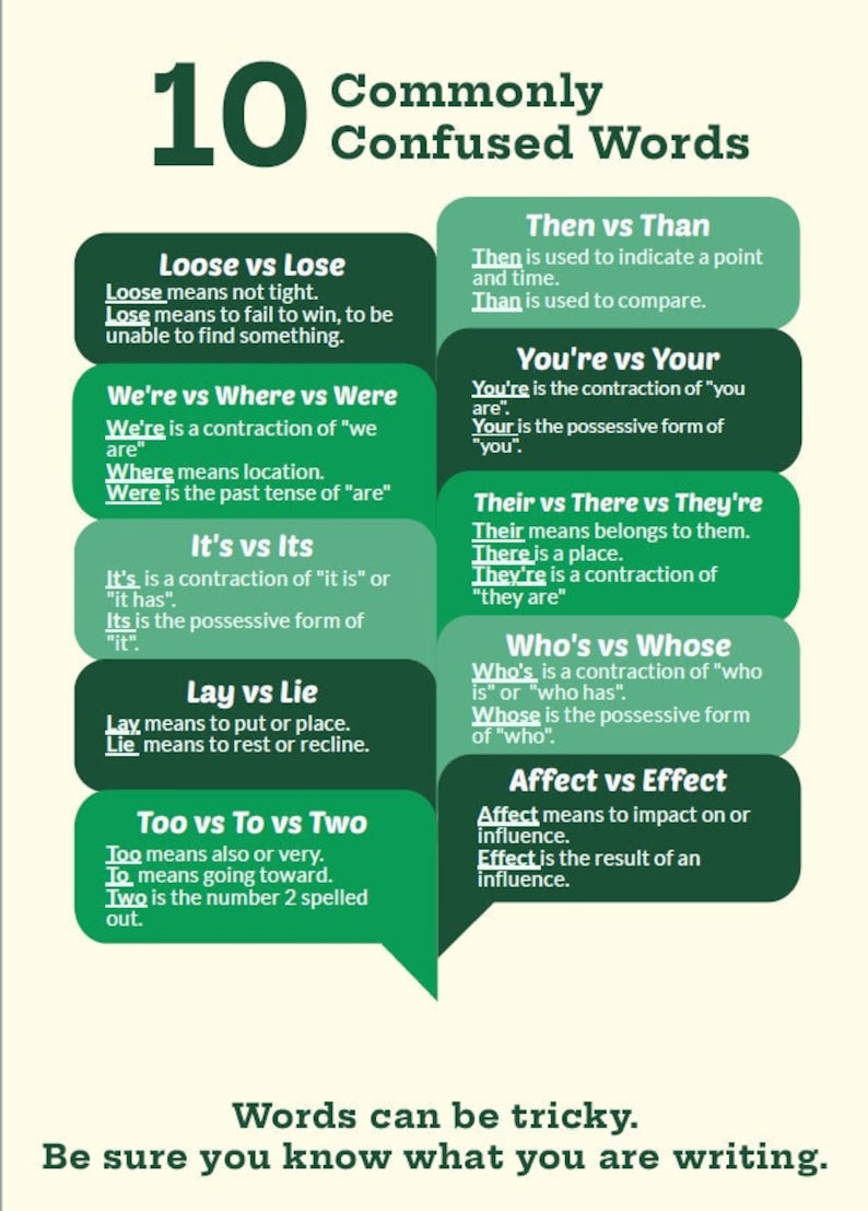 Commonly Confused Words Poster - Etsy