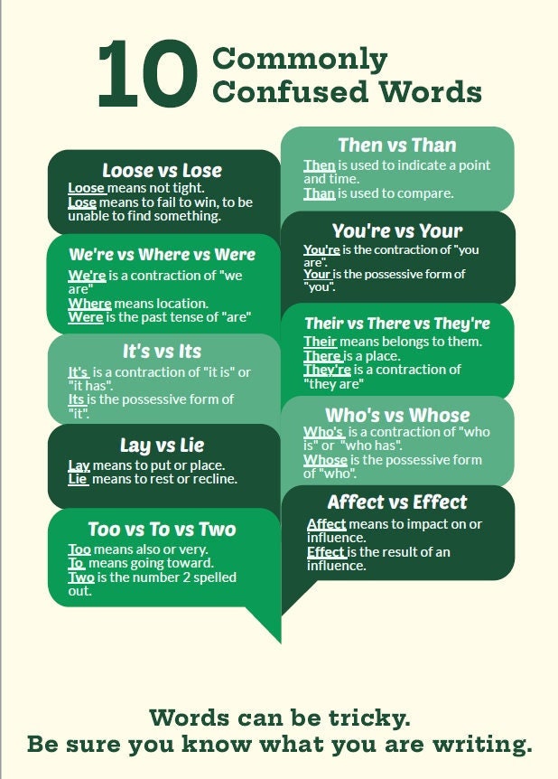 Commonly Confused Words Poster - Etsy