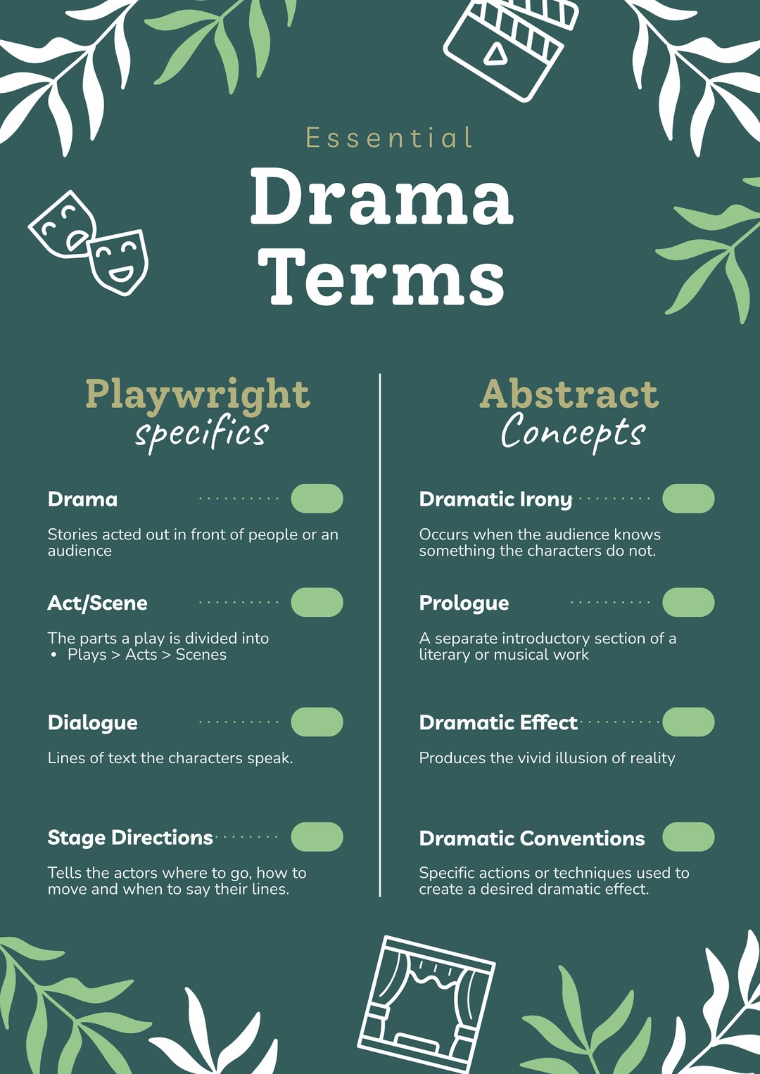 Drama Terms Poster - Etsy