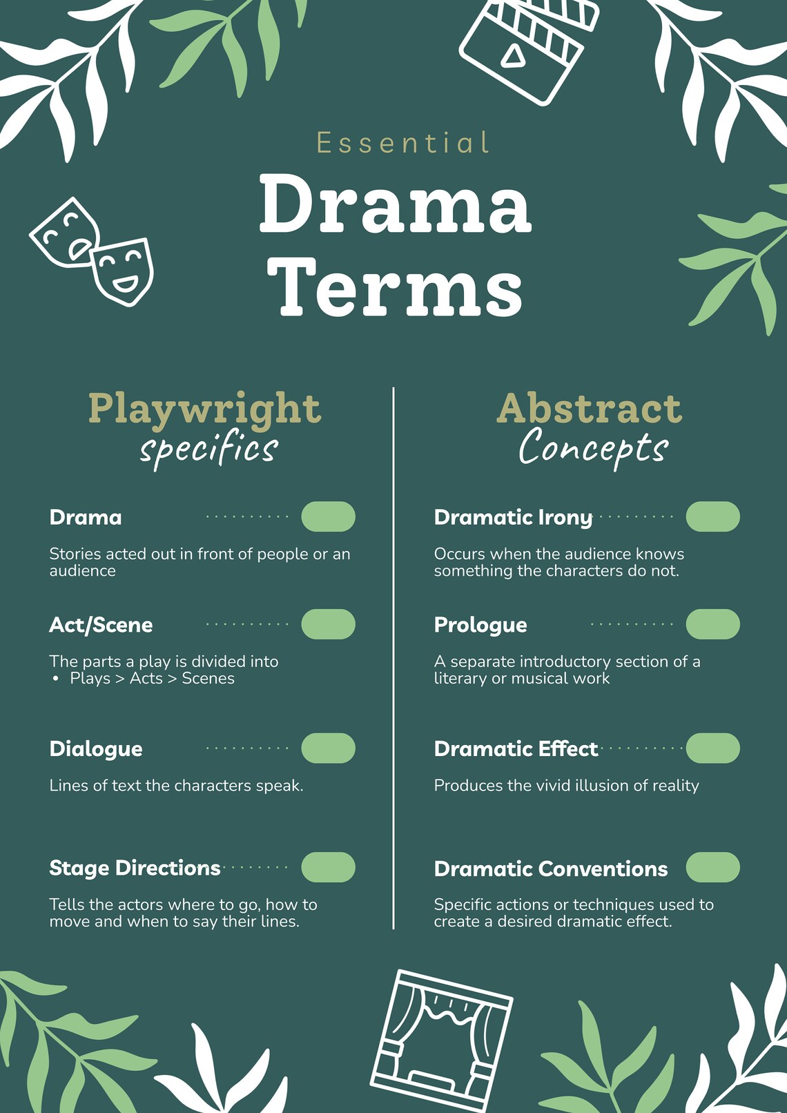 Drama Terms Poster - Etsy