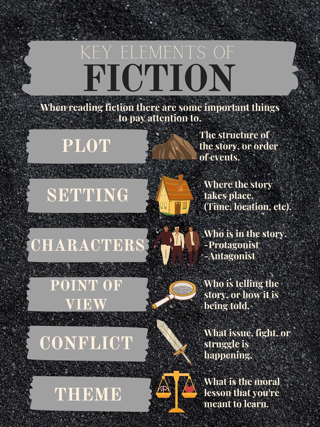 Elements of Fiction Poster - Etsy