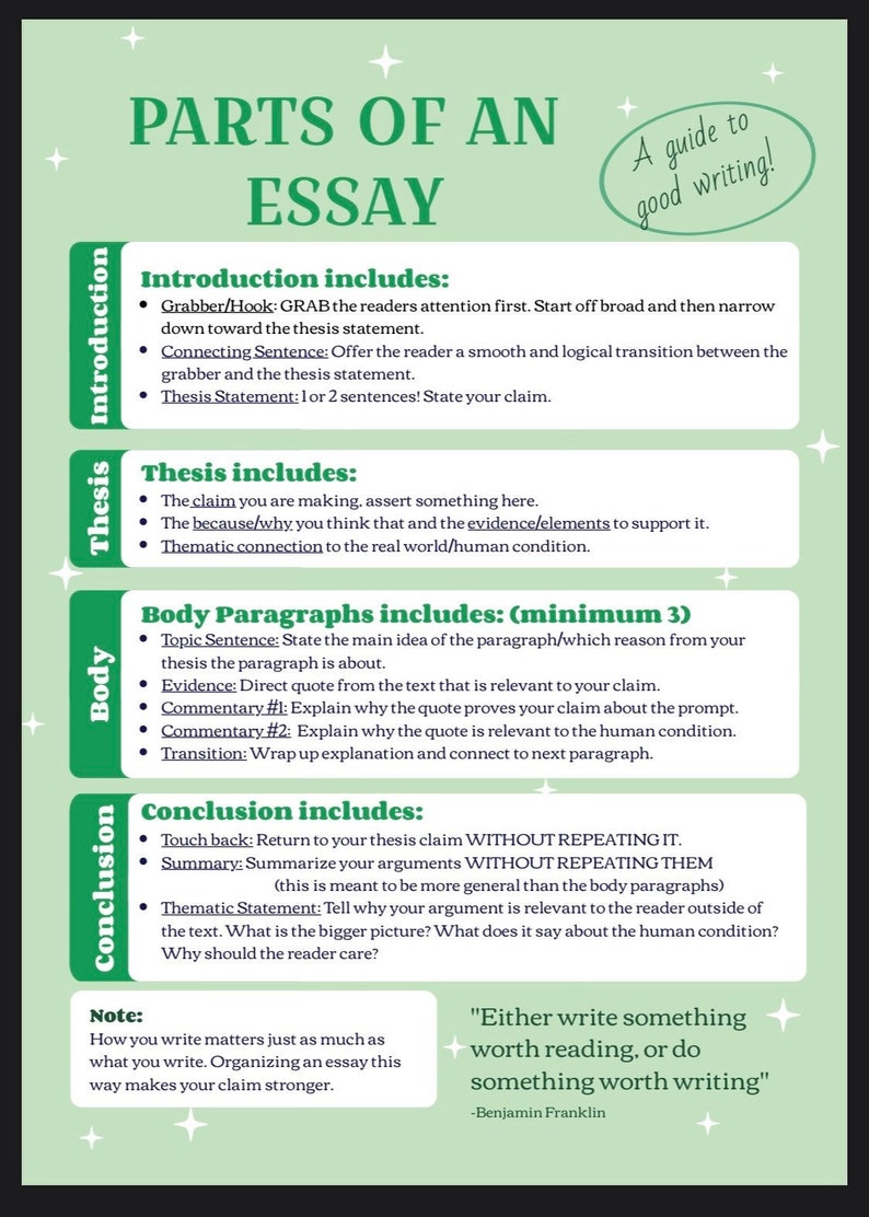 Parts of an Essay Poster - Etsy