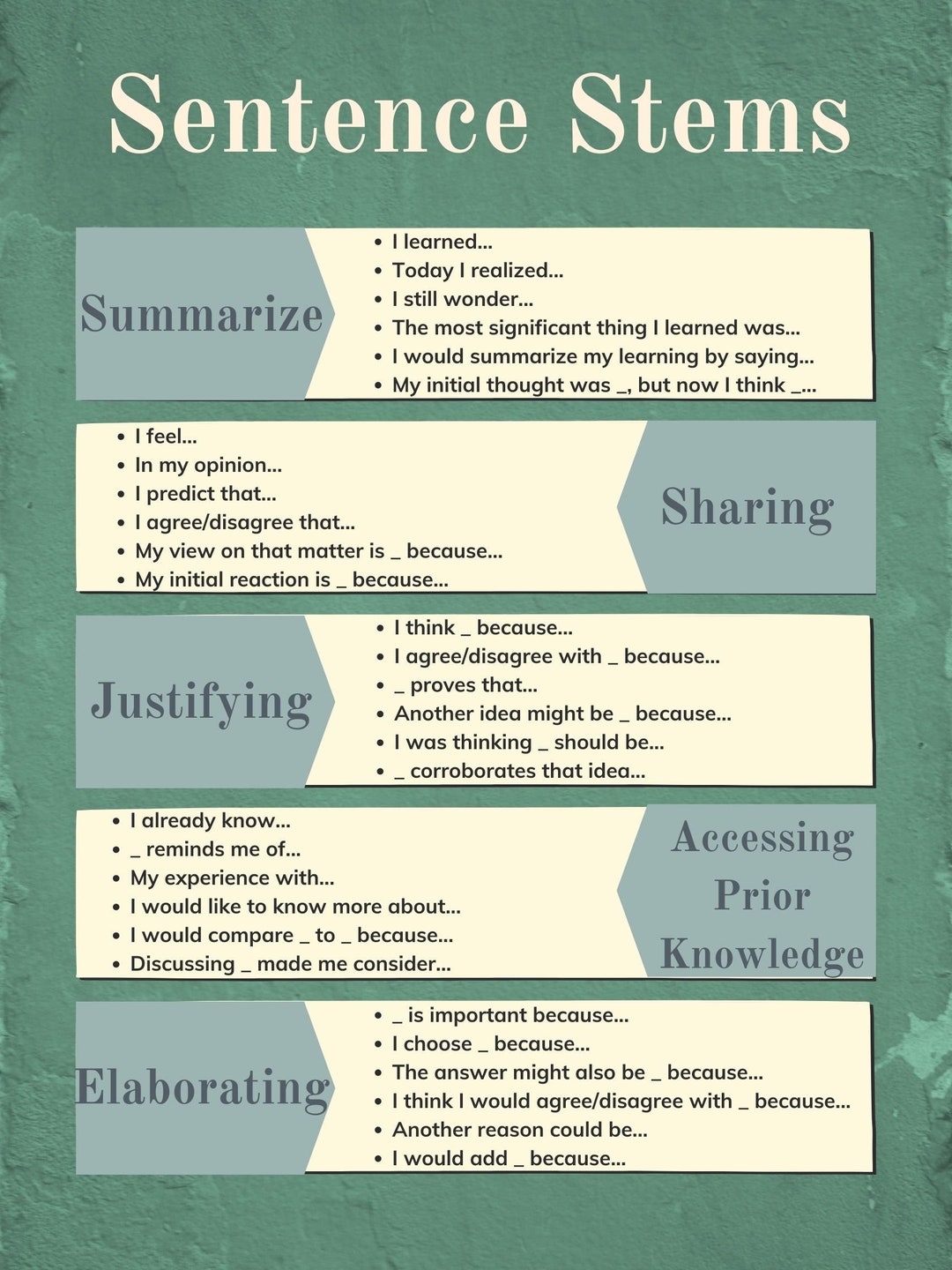 Sentence Stem Poster - Etsy