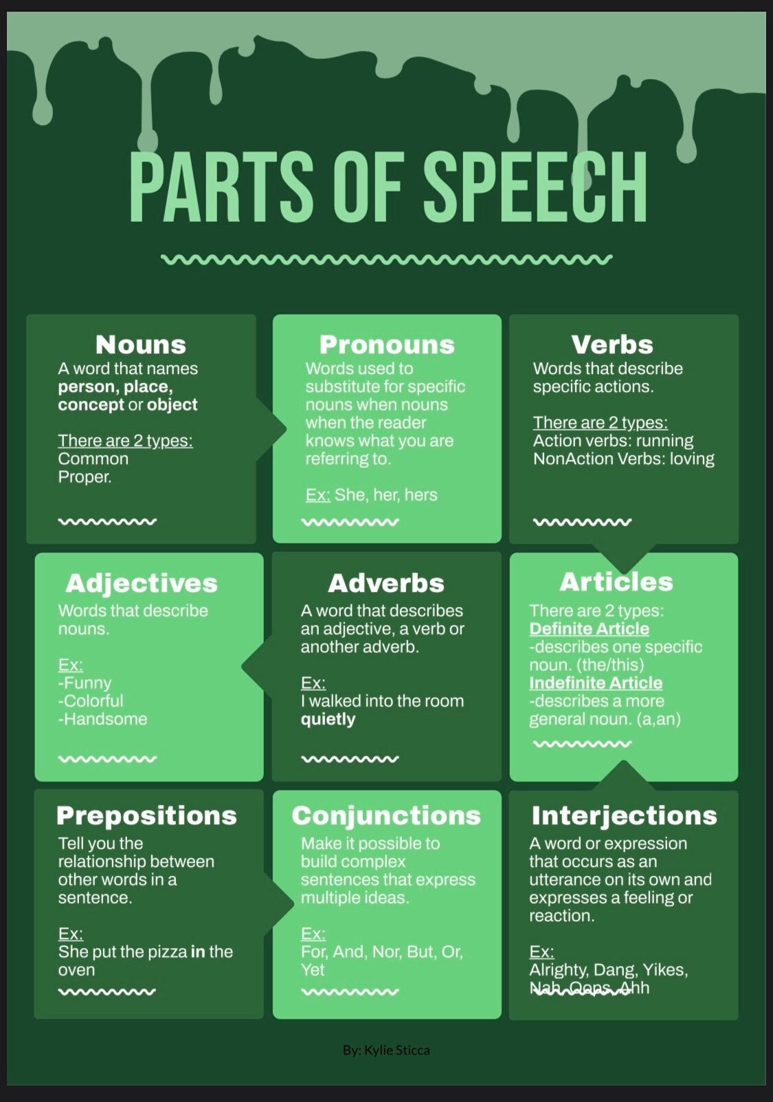 Parts of Speech Poster - Etsy