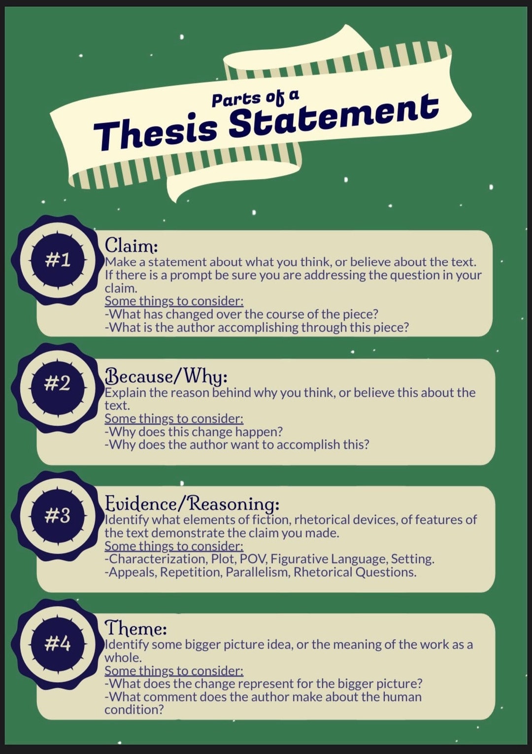 Thesis Statement Poster - Etsy