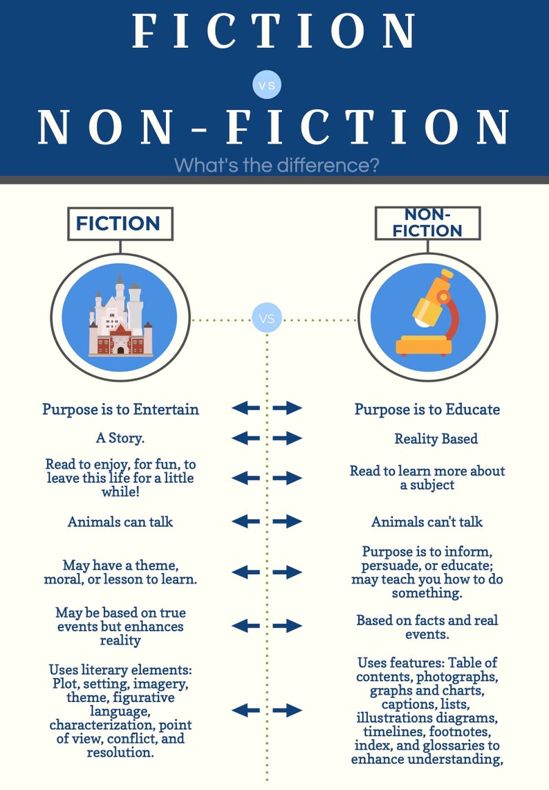 Fiction Vs. Nonfiction Poster - Etsy