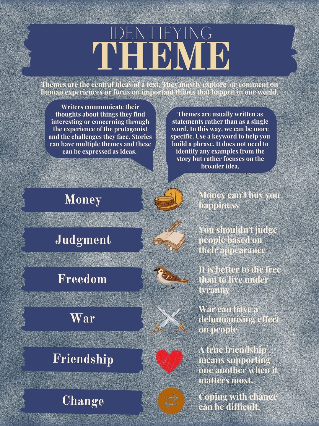 Identifying Theme Poster - Etsy