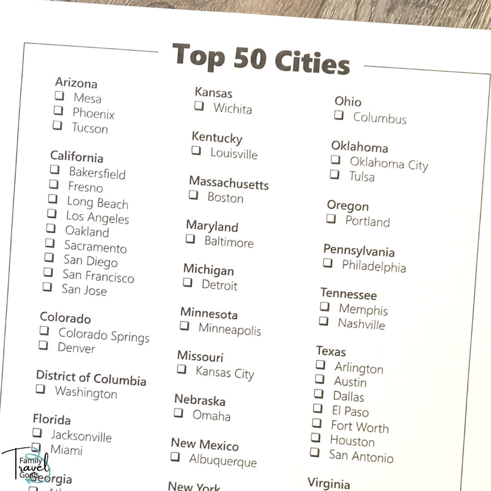 US Cities Bucket List Printable USA Bucket List Top Cities - Etsy