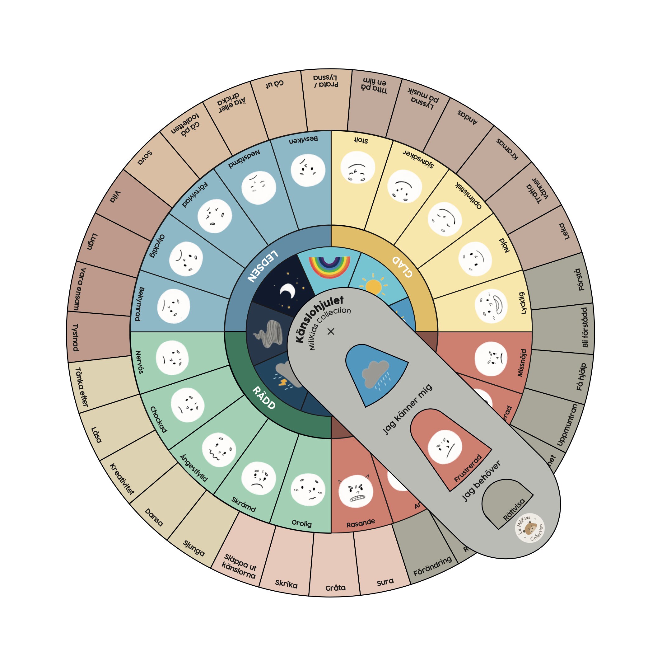 The Wheel of Emotions Från Milikids Collection Att Ladda Ner På Svenska ...