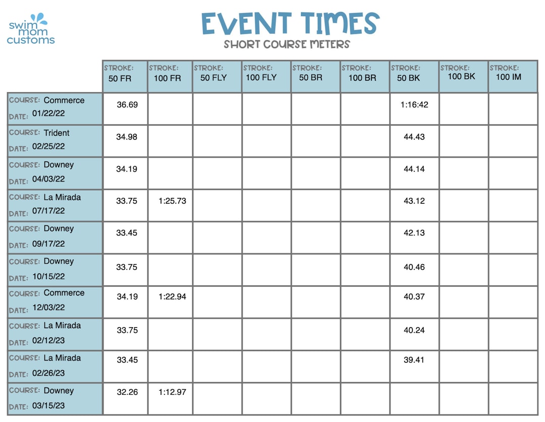 Competitive Swim Meet Event Tracking - Digital Download - Fillable PDF ...
