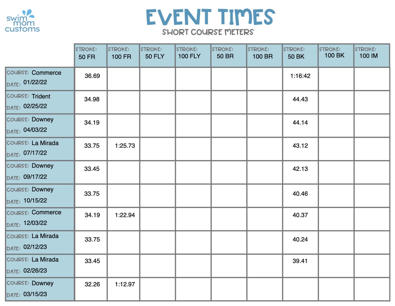 Competitive Swim Meet Event Tracking - Digital Download - Fillable PDF ...