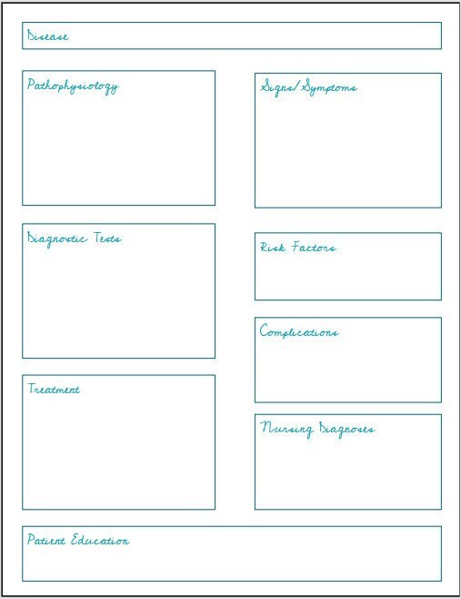 Medical-surgical Nursing Study Sheet (teal Cursive Font) - Etsy