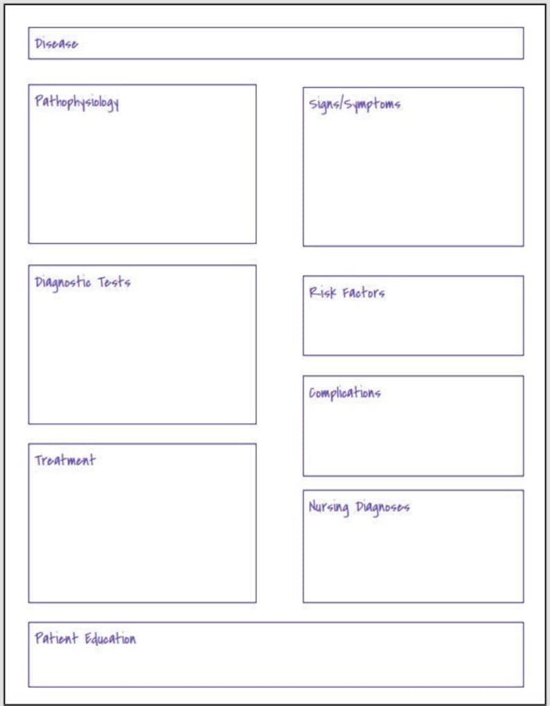 Medical-surgical Nursing Study Sheet (plum Print Font) - Etsy