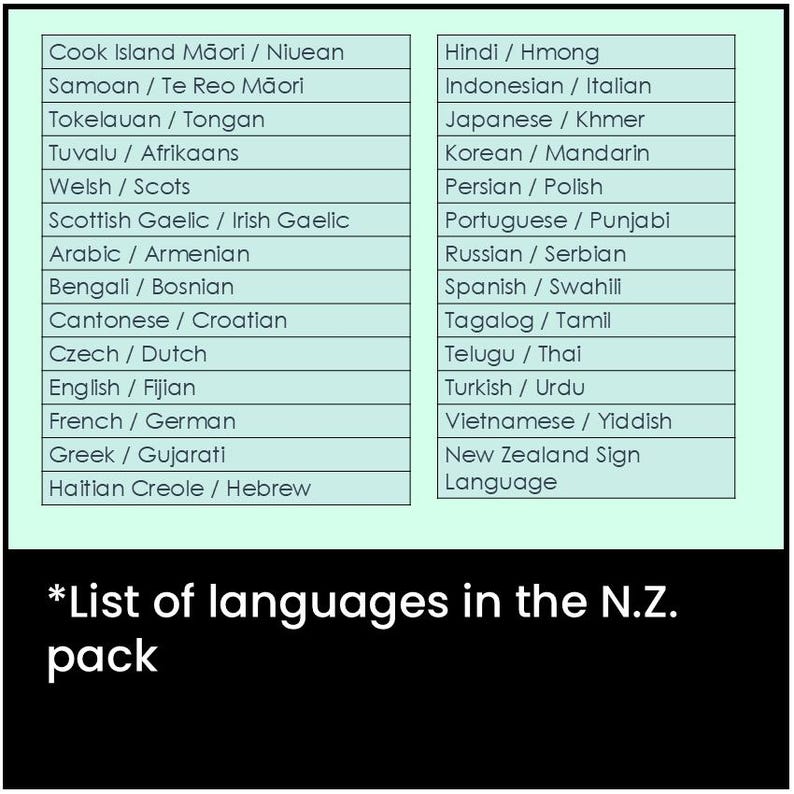 Greetings in Different Languages of the World, Multilingual Signs ...