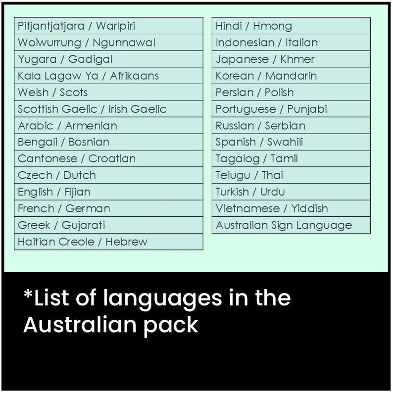 Greetings in Different Languages of the World, Multilingual Signs ...