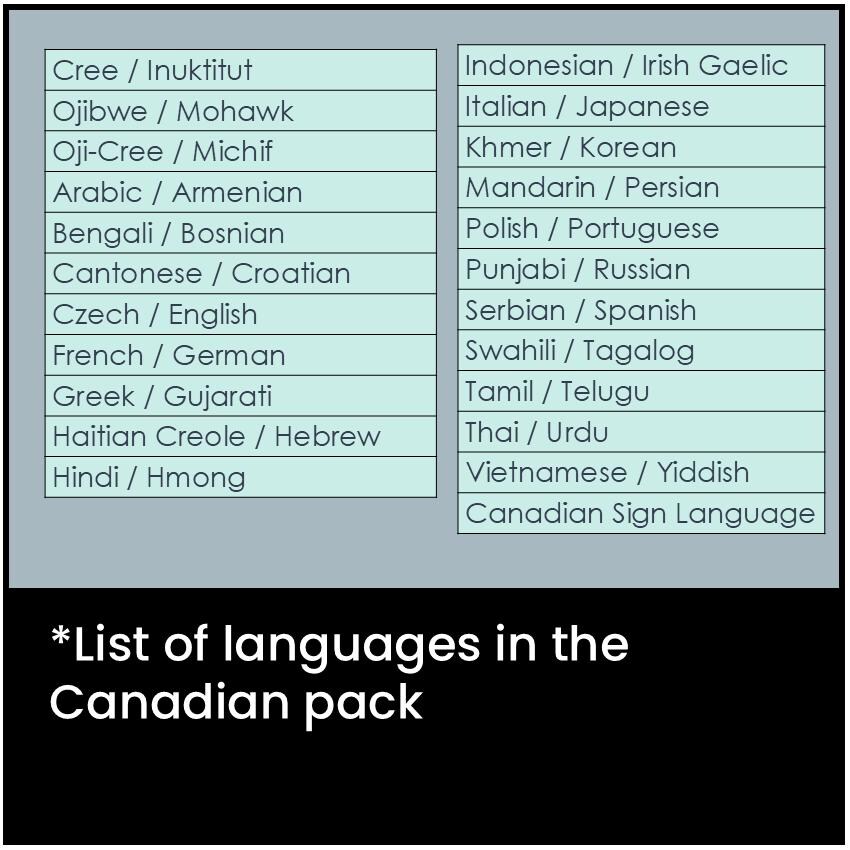 Multicultural Greeting Signs, Classroom Diversity Posters, Hello in ...