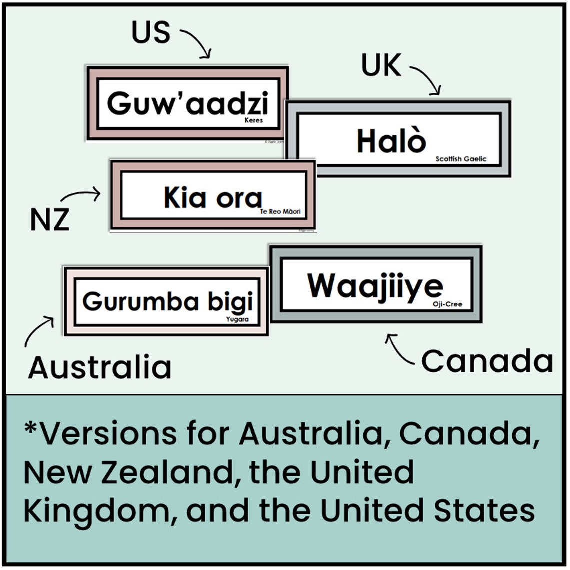 Hello in Different Languages, Greetings, Multicultural, Multilingual ...