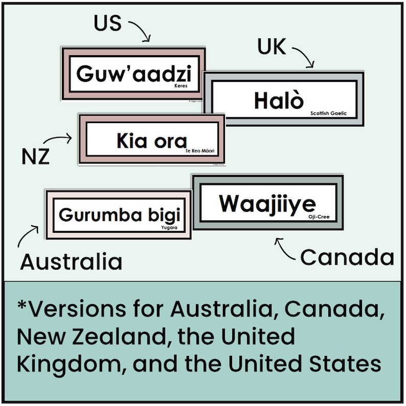 Hello in Different Languages, Greetings, Multicultural, Multilingual ...