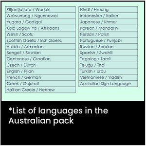 Hello in Different Languages, Greetings, Multicultural, Multilingual ...