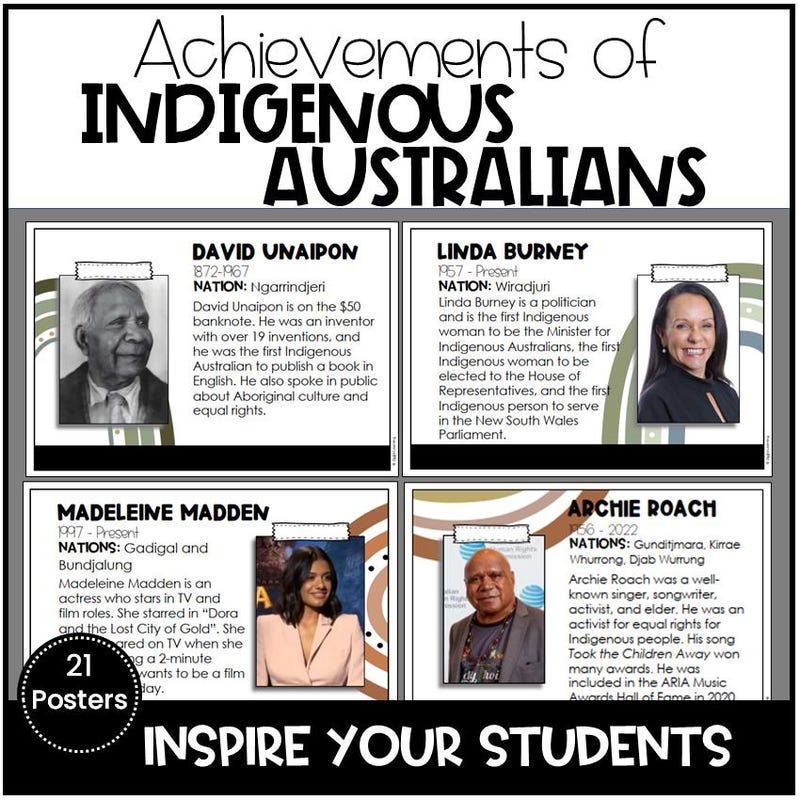 Aboriginal Clipart - Etsy Australia