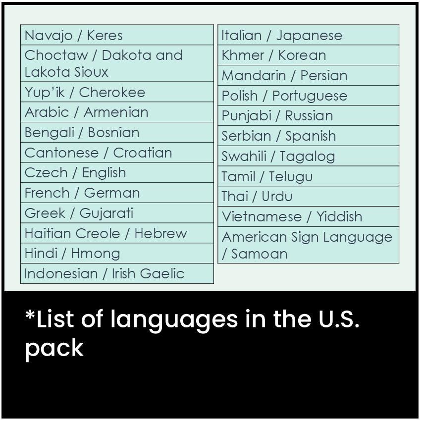 Multicultural Greeting Signs, Classroom Diversity Posters, Hello in ...