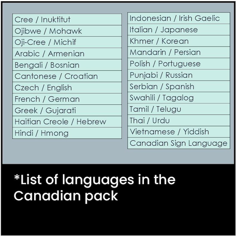 Greetings in Different Languages of the World, Multilingual Signs ...