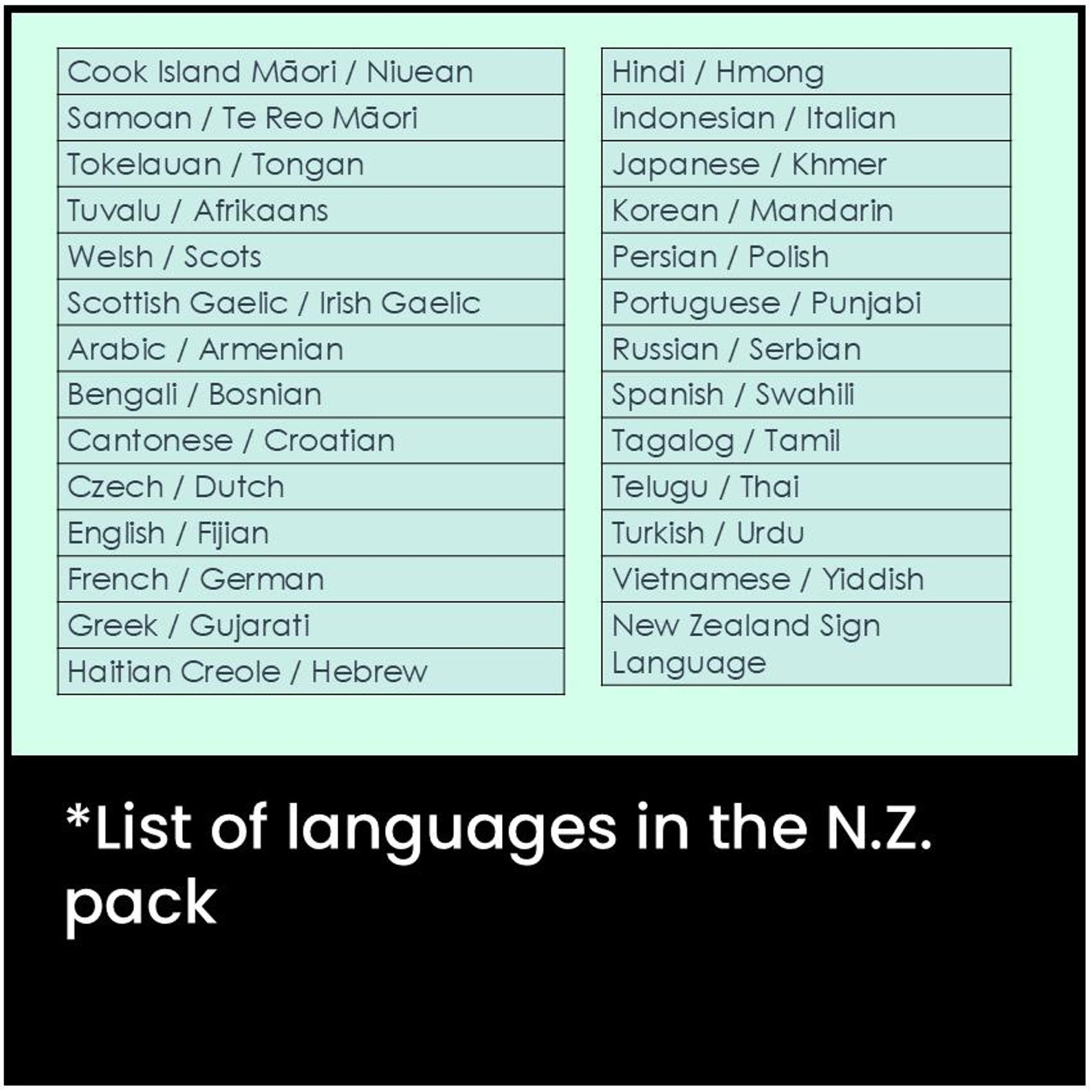 Hello in Different Languages, Greetings, Multicultural, Multilingual ...