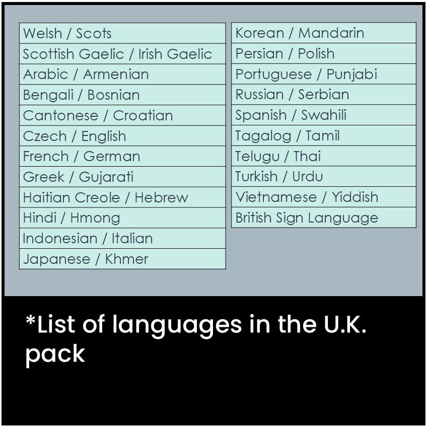 Hello in Different Languages, Greetings, Multicultural, Multilingual ...