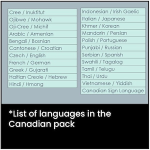Hello in Different Languages, Greetings, Multicultural, Multilingual ...