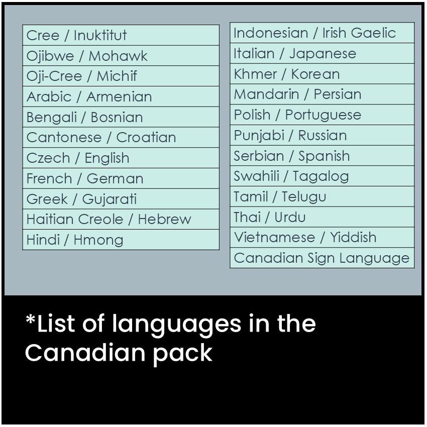 Hello in Different Languages, Greetings, Multicultural, Multilingual ...