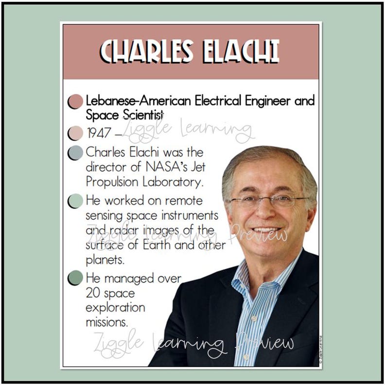 Arab Middle Eastern Heritage STEM Posters Scientists, Engineers ...