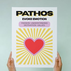 Rhetorical Appeals Classroom Poster (ethos, Pathos, Logos) AP English ...