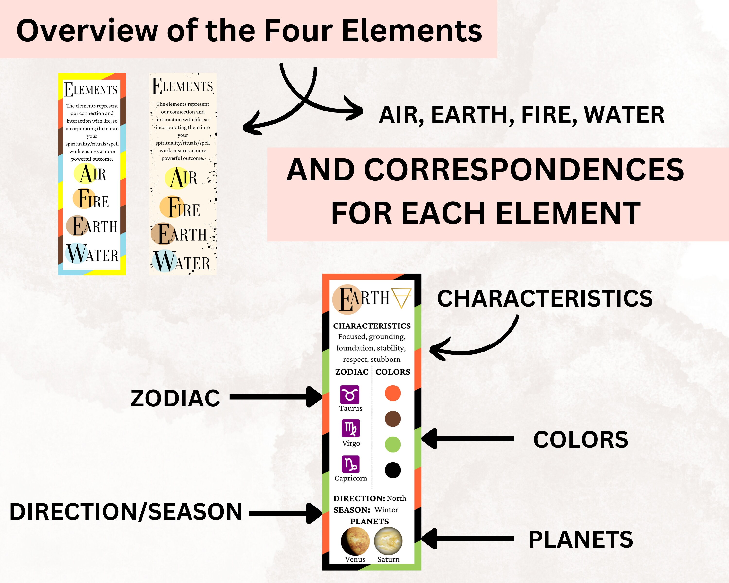 Four Elements Printable Bookmarks | Spiritual Elements Grimoire Inserts ...
