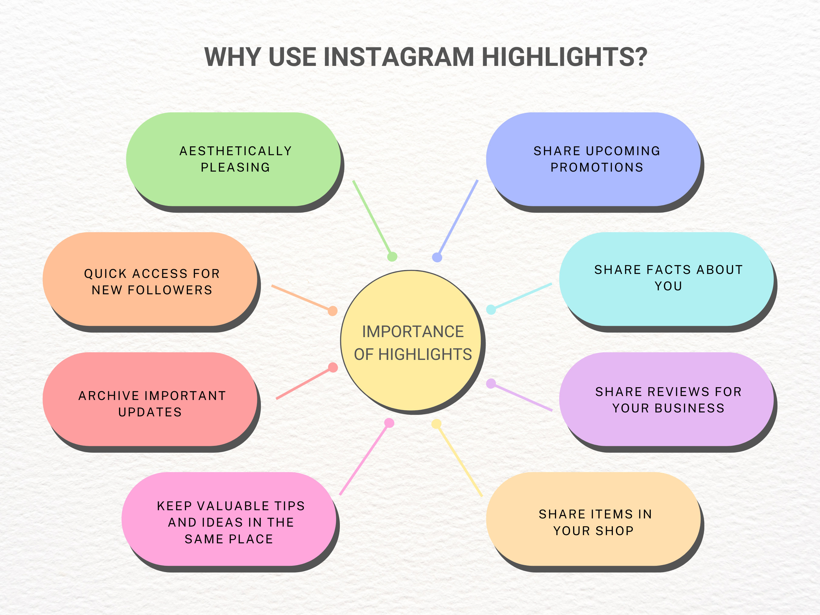 70 Boho Instagram Highlight Covers | Cute Aesthetic IG Story Icons ...