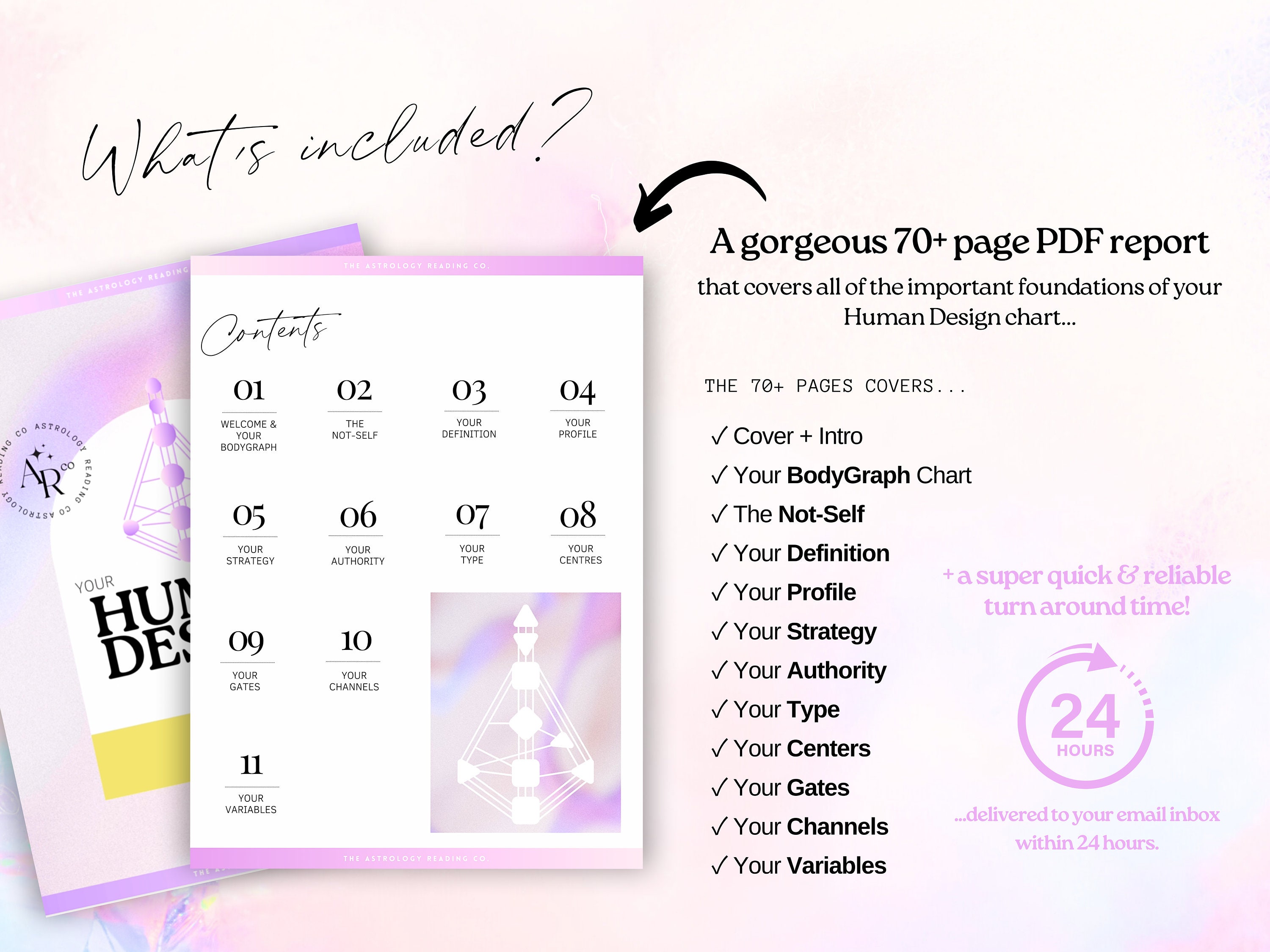 Human Design Reading, Human Design Report, 70 Page Full Human Design ...