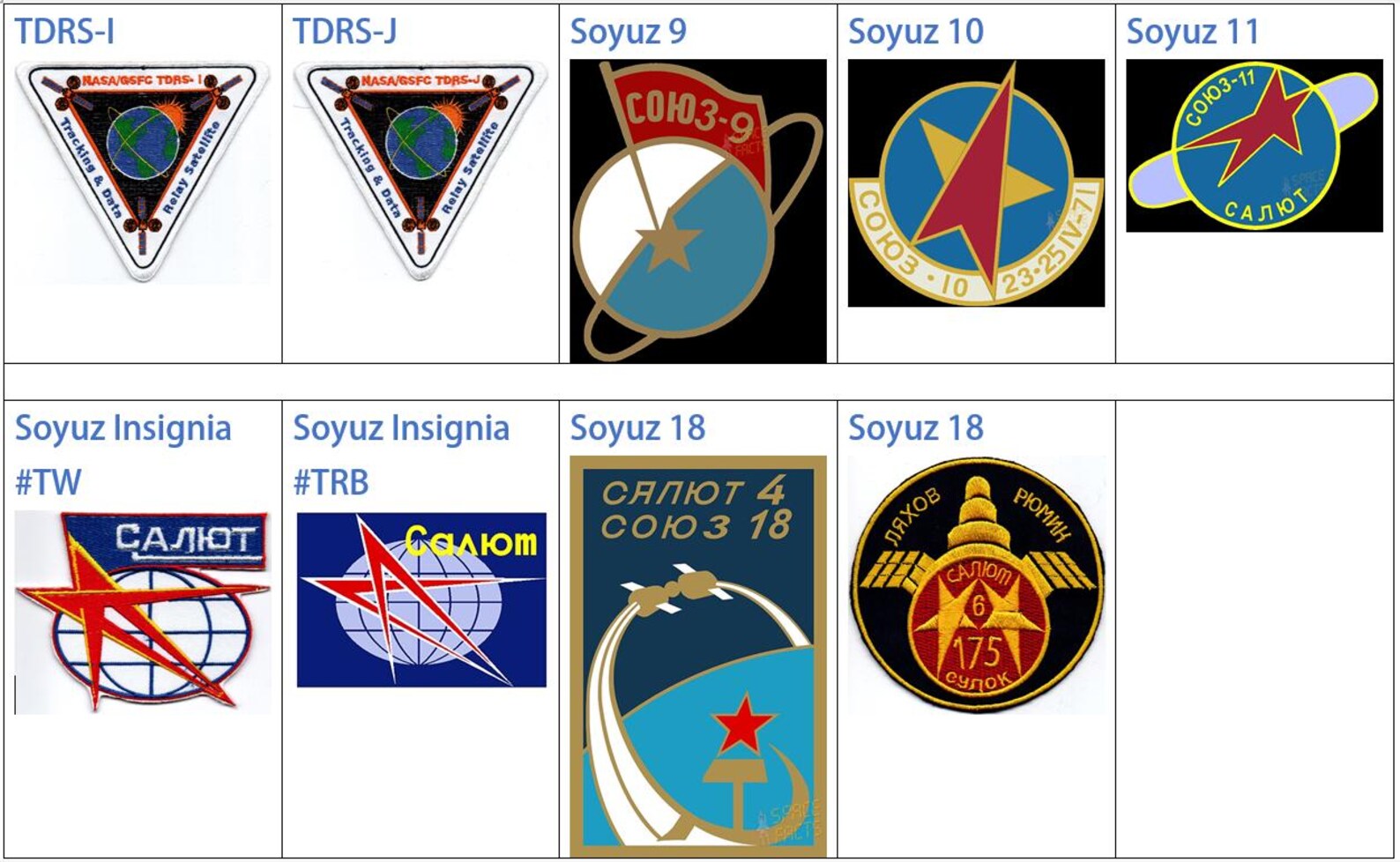 Human Space Flights 1970-79 Soyuz 9 10 11 14 Insignia 18 32 Expedition ...