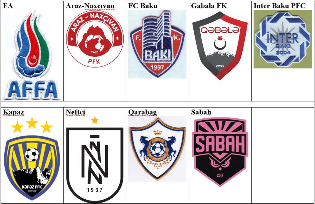 Azerbaijan National Football Team Araz-naxcıvan Pfk FC Baku Gabala FK ...