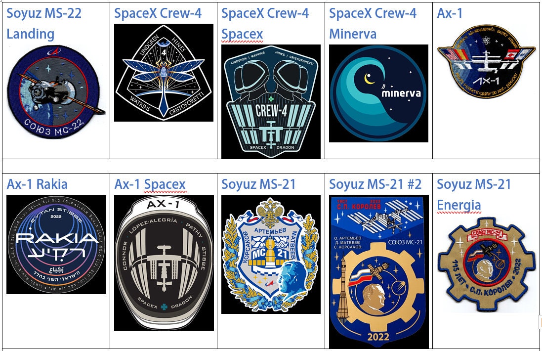 Human Space Flights 2022 Soyuz MS-22 Landing Spacex Crew-4 Dragon Minerva Freedom Ax-1 Rakia ...