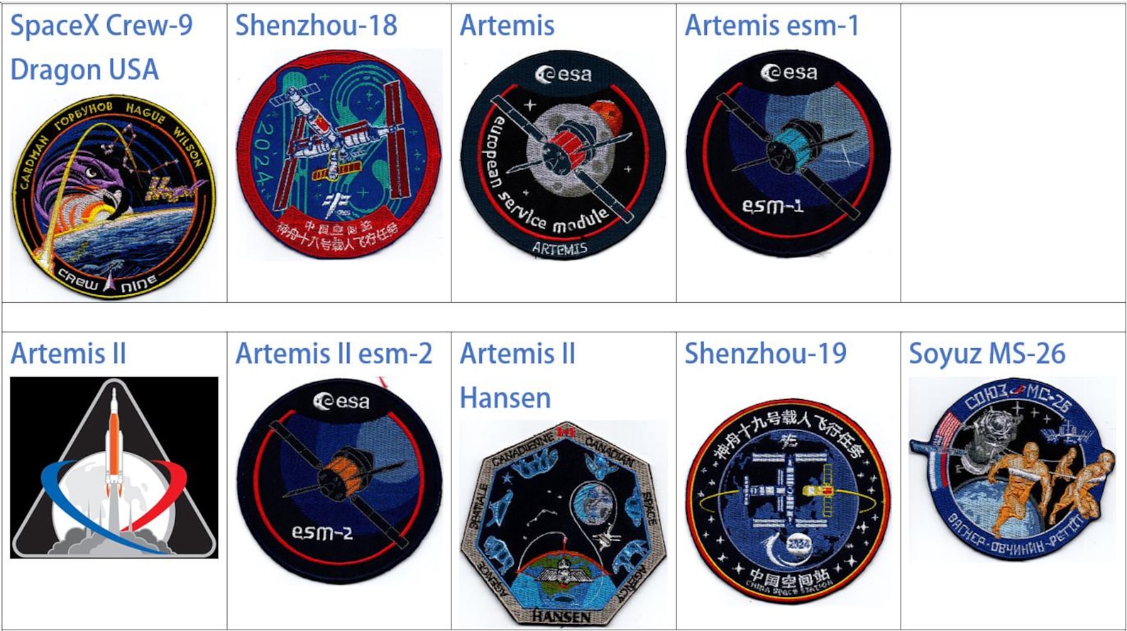Human Space Flights 2024 Artemis Orion Esm-1 2 ESA European Service Module II Hansen Spacex Crew ...