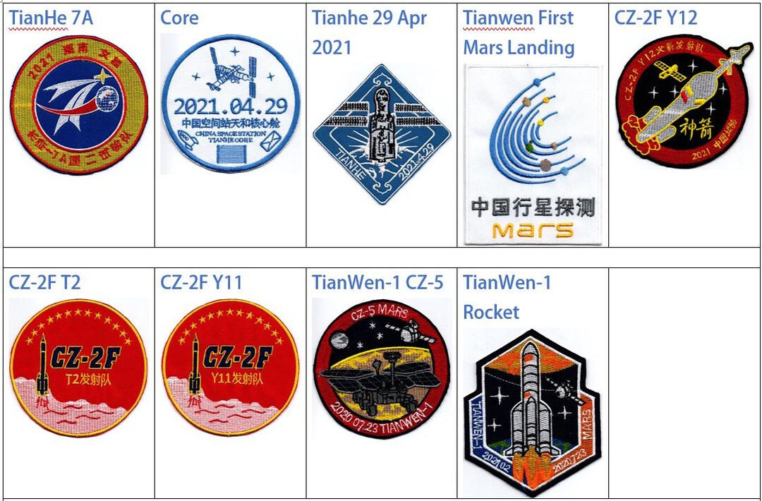 Human Space Flights Tianhe 7A Core 29 Apr 2021 Tianwen 1 CZ-5 First ...