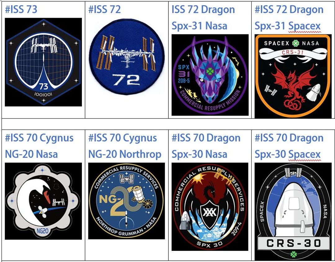 ISS Expedition 73 72 70 Cygnus NG-20 Nasa Northrop Grumman Dragon Spx ...