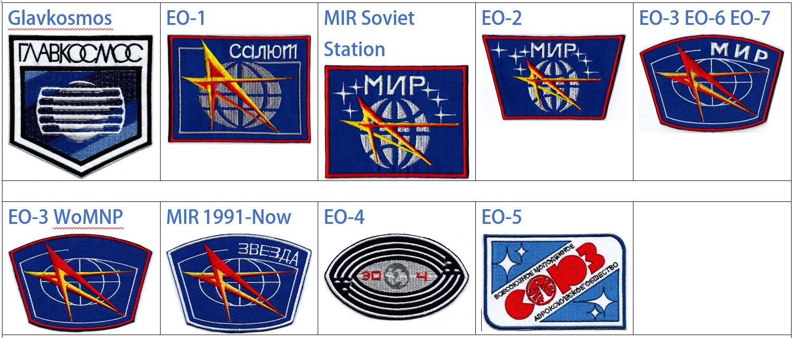 Mir Expedition EO-1 Soyuz T-15 Eo-2 Eo-3 Eo-4 Eo-5 Eo-6 EO-7 TM 2-10 ...