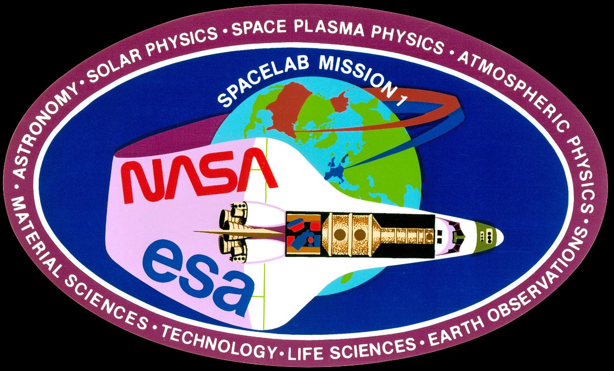 Human Space Flights 1983 Soyuz T-9 Salyut 7 Expedition 2 STS-8 Challenger 8th Shuttle Mission ...
