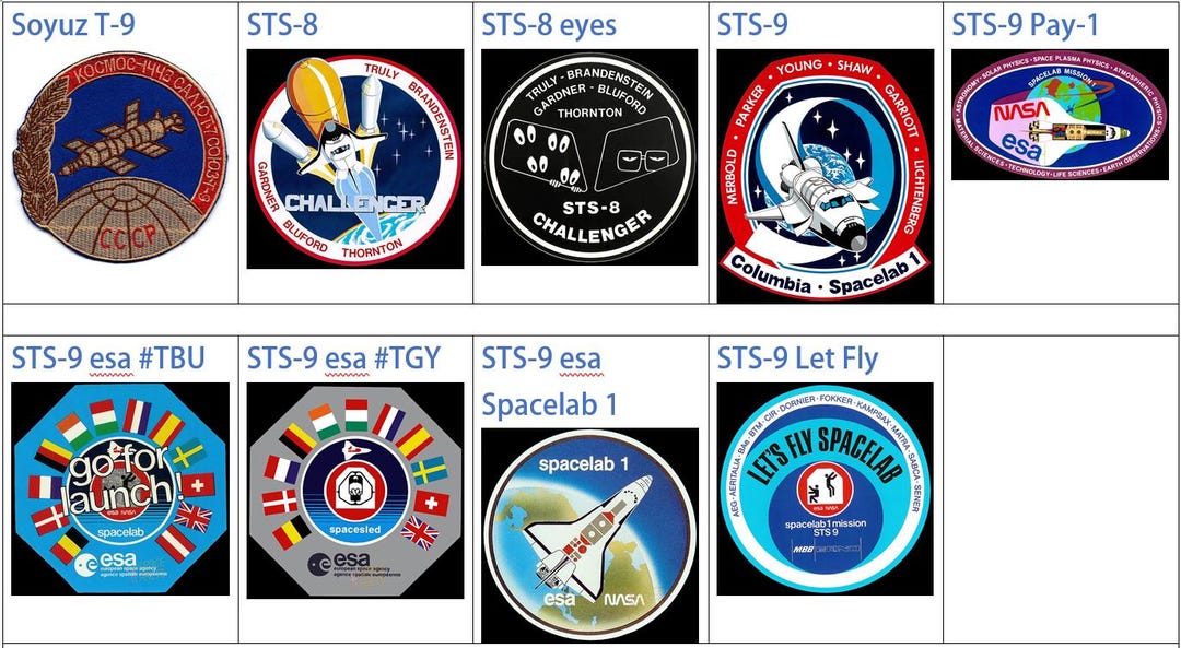 Human Space Flights 1983 Soyuz T-9 Salyut 7 Expedition 2 STS-8 Challenger 8th Shuttle Mission ...