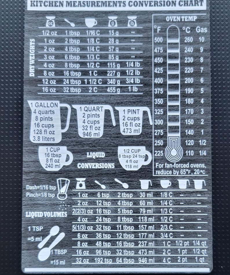 Kitchen Conversion Chart: Barnyard Gray, Magnetic or Peel-n-stick - Etsy