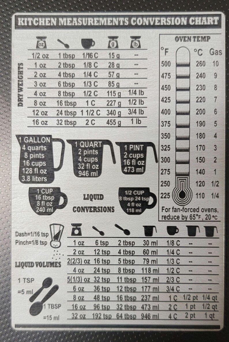 Kitchen Conversion Chart: Whitewash & Black, Magnetic or Peel-n-stick ...