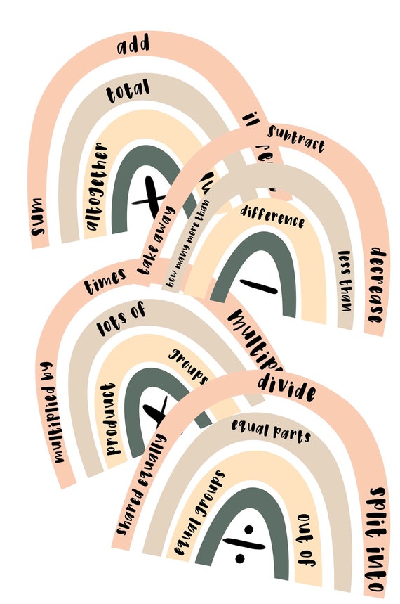 Maths Vocabulary Posters Boho/ Teacher Resources/ Classroom - Etsy