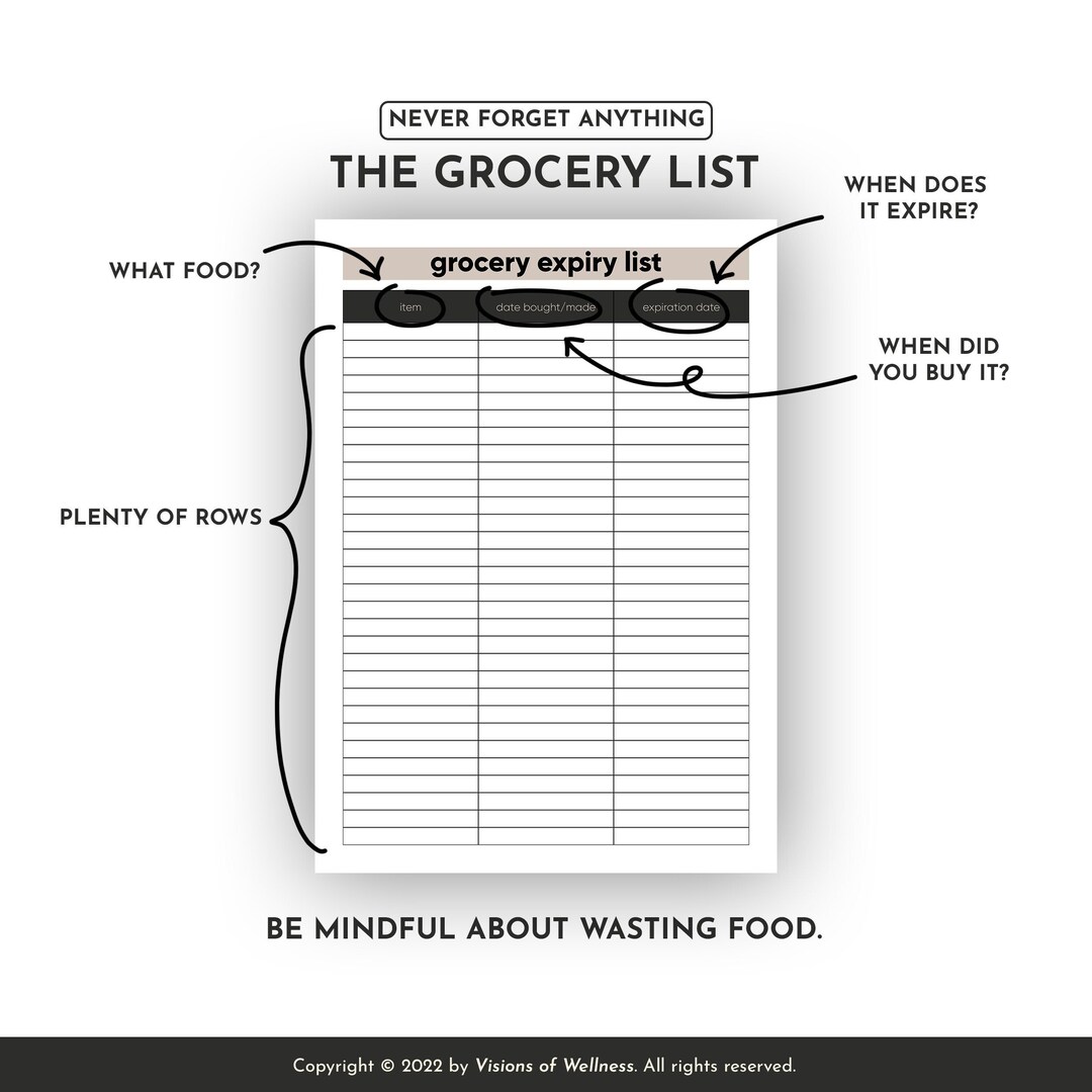 Never Waste Food Again With This Groceries Expiration List | Printable ...